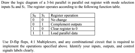 SOLVED: Draw the logic diagram of a 3-bit parallel in parallel out register with mode selector ...