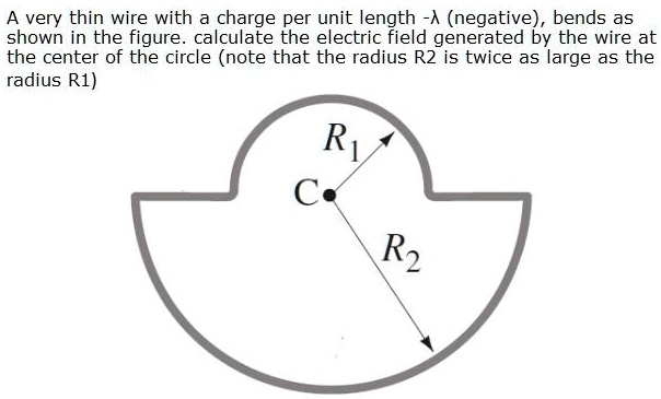 A very thin wire with a charge per unit erecqeld negative...