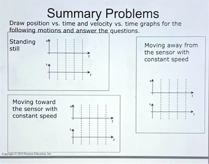 Summary Problems Draw position vs. time and velocity vs. time graphs ...