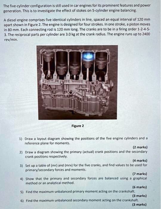 SOLVED: The five-cylinder configuration is still used in car engines ...