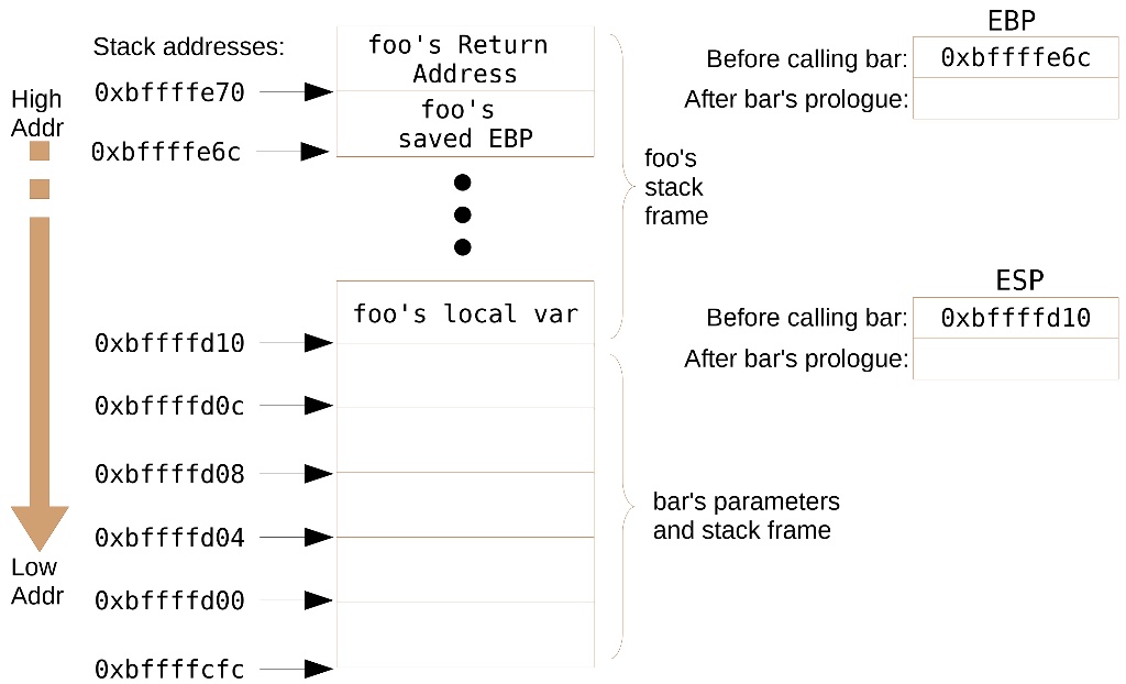 SOLVED: Title: Compiler Design: x86 Calling Convention Given the ... SOLVED: Title: Compiler Design: x86 Calling Convention Given the ...