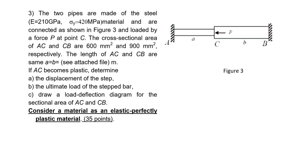 SOLVED: The two pipes are made of steel (E=210 GPa, Oy=420 MPa ...