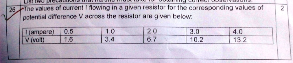 Plot a graph between V and I and calculate the resistance of the resistor. List of values of ...