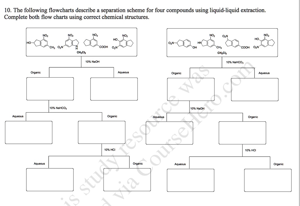 Please help with this organic chemistry flow chart. 10. The following ...