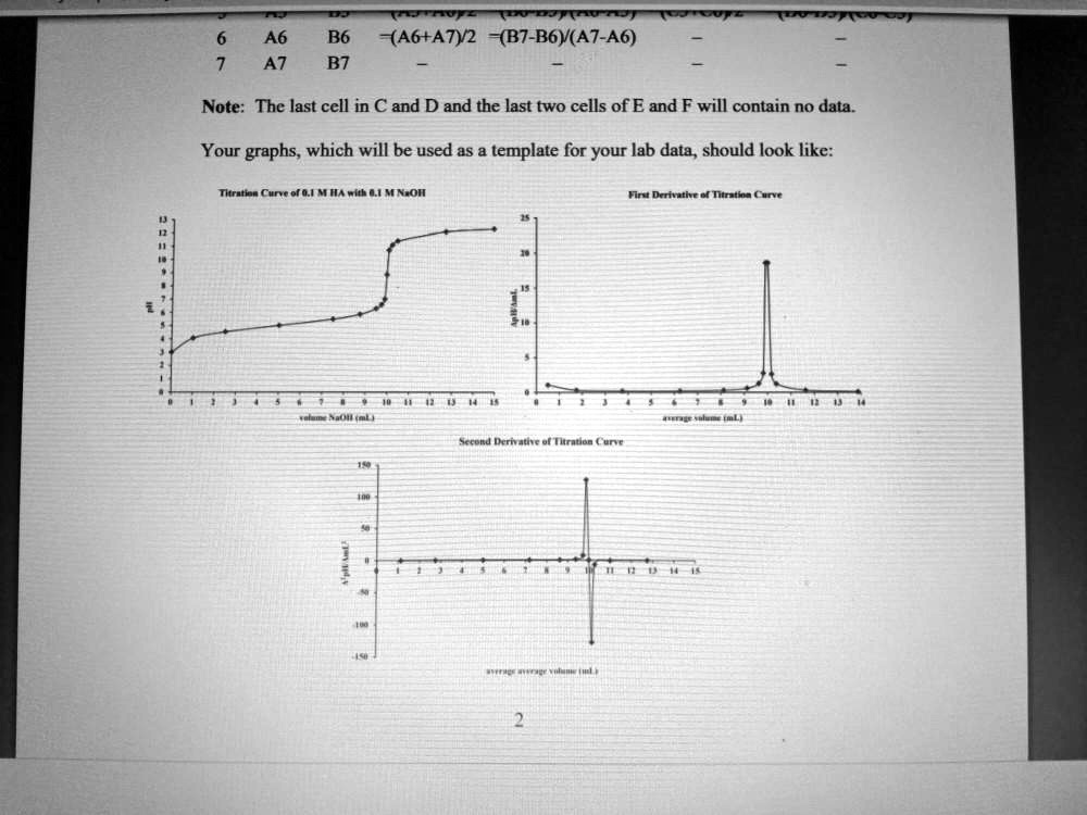 SOLVED:B6 ~A6+ATY2 =(B7-B6V(A7-A6) B7 A6 A7 Note: The last cell in â‚¬ ...