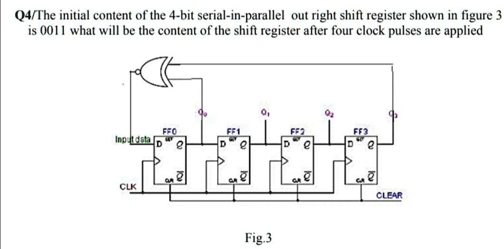 SOLVED: The initial content of the 4-bit serial-in-parallel out right shift register shown in ...