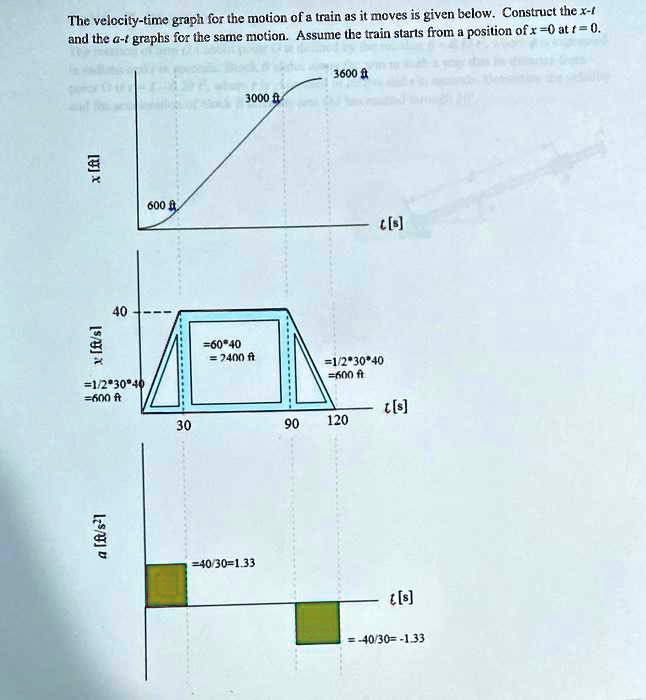 SOLVED: The velocity-time graph for the motion of a train as it moves ...