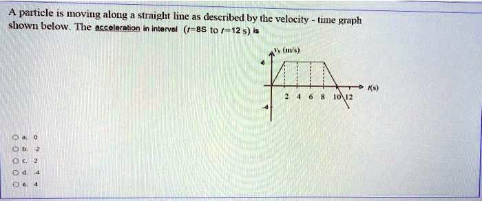 A particle is moving along a straight line as described by the velocity - time graph shown below ...