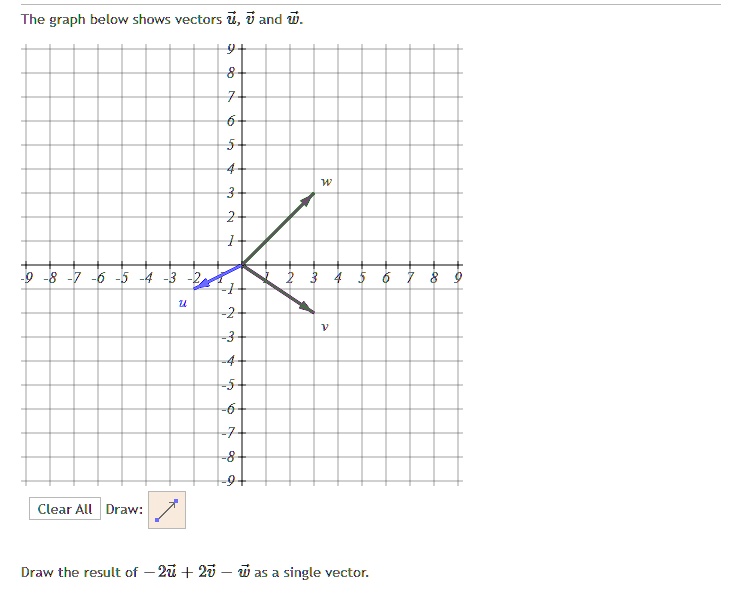 SOLVED: The graph below shows vectors , and w. 4 9-8-7 -6 -5 -4 3 2 8 Clear All Draw: Draw the ...