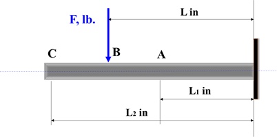 figure shows a simple cantilever beam made from a steel wide flange ...
