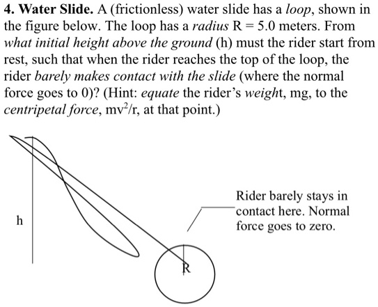4. Water Slide. A (frictionless) water slide has a loop, shown in the ...
