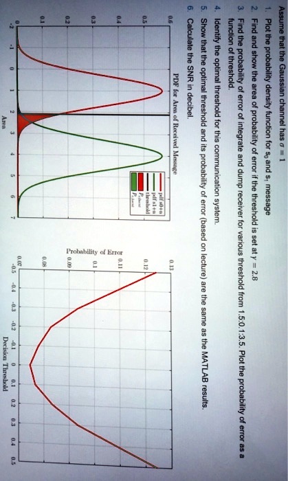 SOLVED: Write the code using Matlab. "Integrate and dump receiver ...