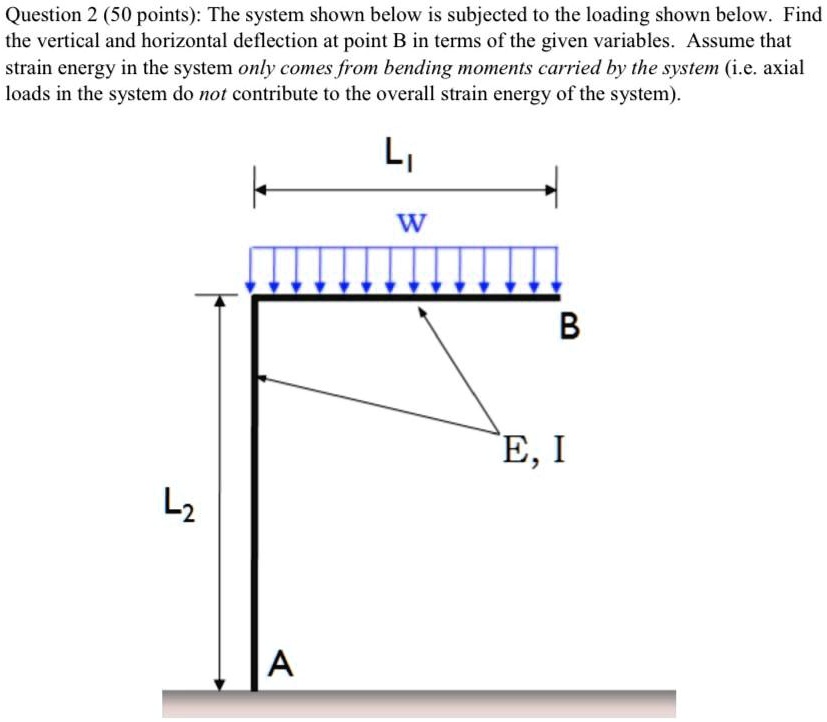 SOLVED: Question 2 (50 points): The system shown below is subjected to ...
