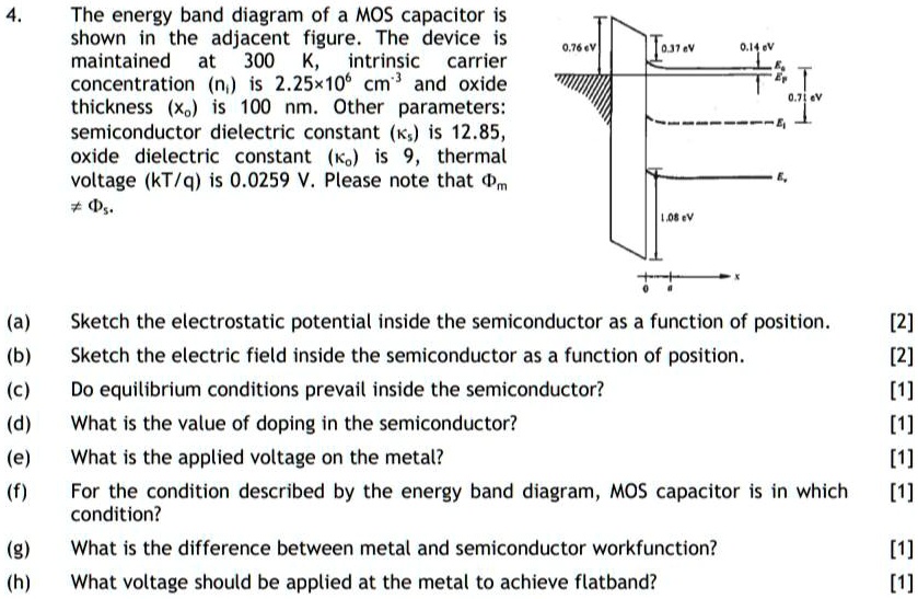 the energy band diagram of a mos capacitor is shown in the adjacent ...