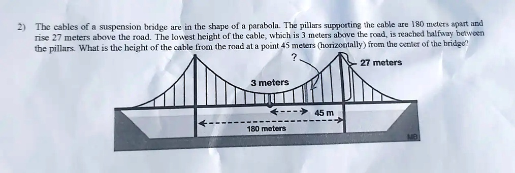SOLVED: The cables of suspension bridge are in the shape of a parabola ...