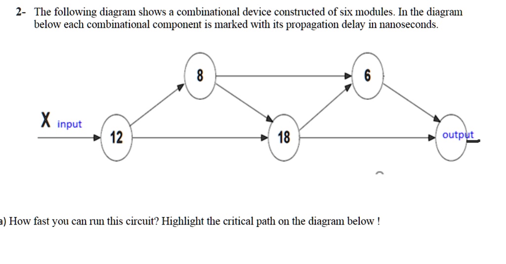 Solved 2 The Following Diagram Shows A Combinational Device Constructed Of Six Modules In The