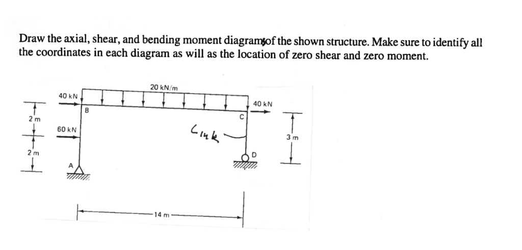 Draw the axial, shear, and bending moment diagrams of the shown ...