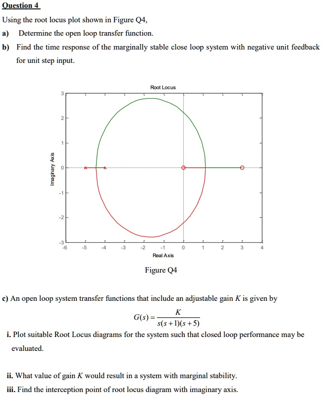 SOLVED: Question 4 Using the root locus plot shown in Figure Q4: a) Determine the open loop ...