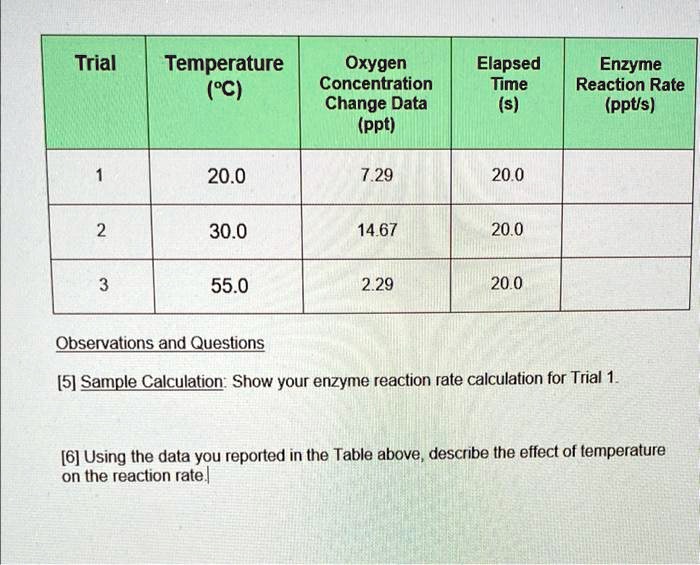 SOLVED: Temperature (Â°C) Oxygen Concentration Change Data (ppt ...