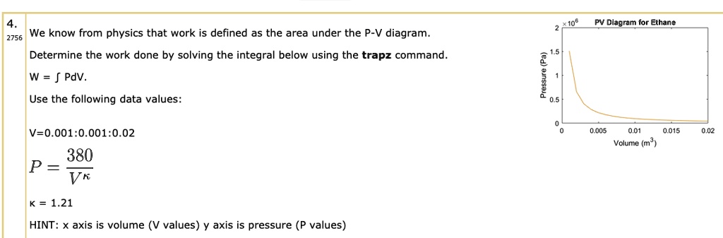 SOLVED:Pv Diagram for Ethane 2756 We know from physics that work is ...