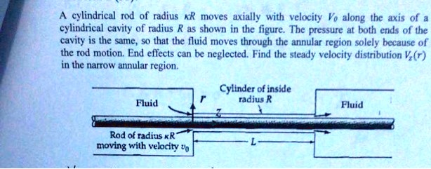 A cylindrical rod of radius κ R moves axially with velocity...