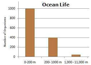 SOLVED: 'Looking at this graph, Robin wondered why there were so few ...