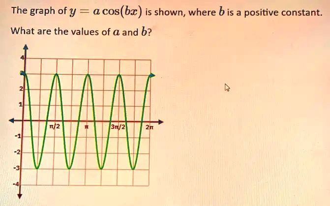 The graph of y = a cos(bx) is shown, where b is a positive constant ...