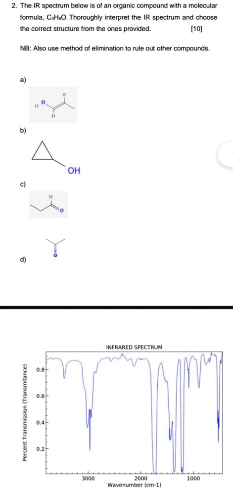 Percent Transmission (Transmitance) 2. The IR spectrum below is of an ...