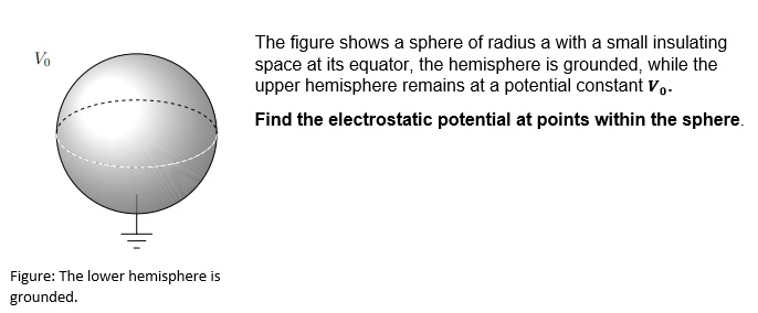 SOLVED: The figure shows sphere of radius a with small insulating space ...