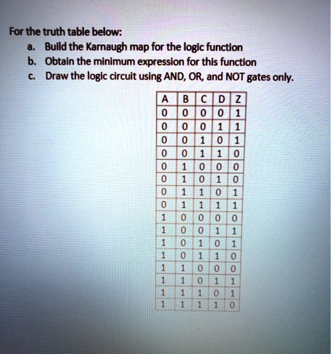 SOLVED: For the truth table below: a. Build the Karnaugh map for the logic function. b. Obtain ...