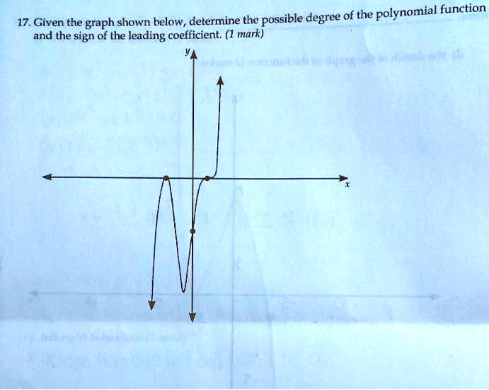 SOLVED: polynomial - function 17.Given the graph shown below, determine ...