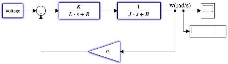 SOLVED: The figure below shows a simplified block diagram of a Direct Current Servo Motor. The ...