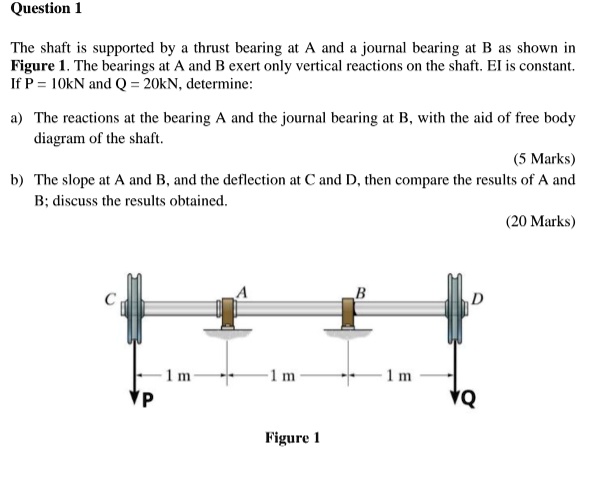 Question 1 The shaft is supported by a thrust bearing at A and a ...