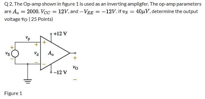 SOLVED: Q2. The Op-amp shown in Figure 1 is used as an inverting amplifier. The op-amp ...