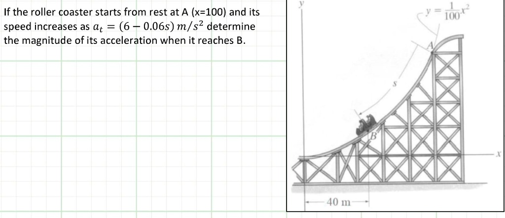 SOLVED: If the roller coaster starts from rest at A (x = 100) and its speed increases as a(t ...