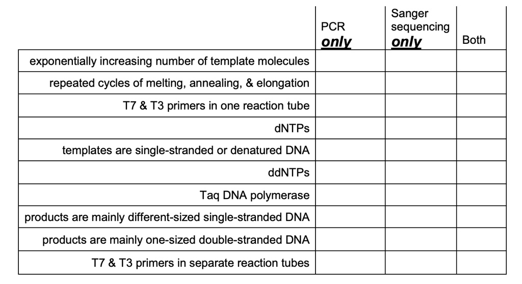 sanger sequencing nly both pcr only exponentially increasing number of ...