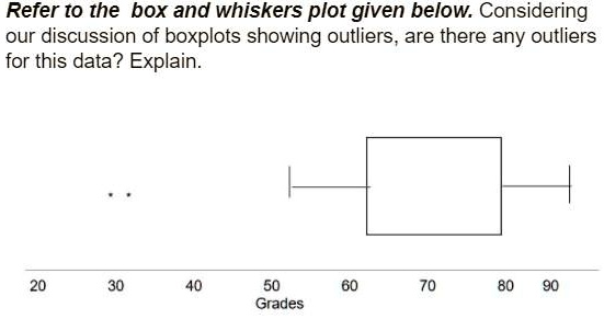 SOLVED: Refer IO the box and whiskers plot given below. Considering our ...