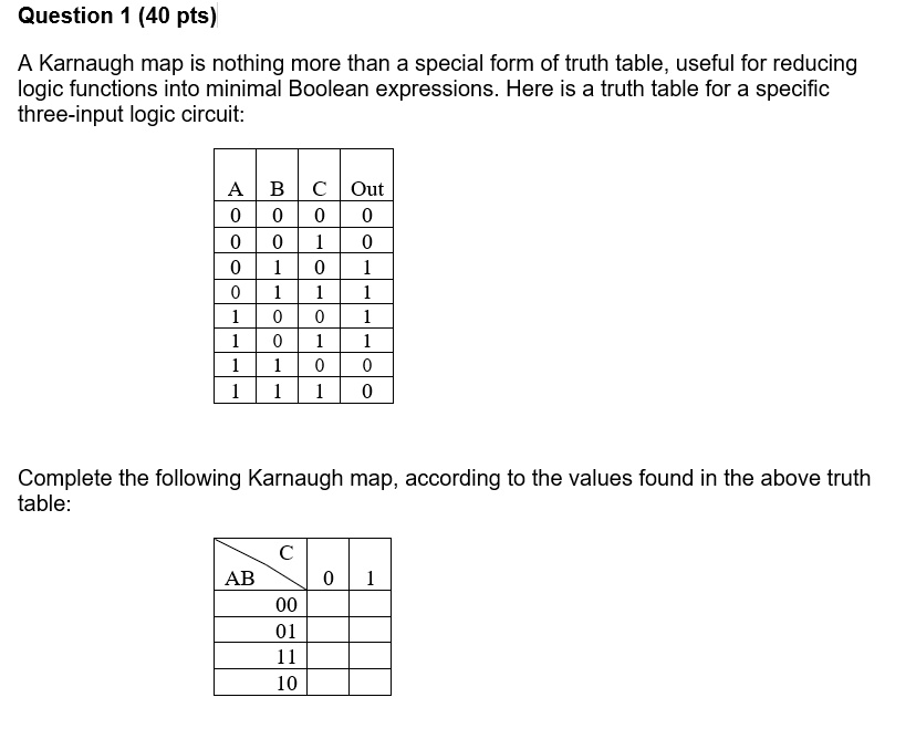 SOLVED: Question (40 pts) Karnaugh map is nothing more than a special ... SOLVED: Question (40 pts) Karnaugh map is nothing more than a special ...