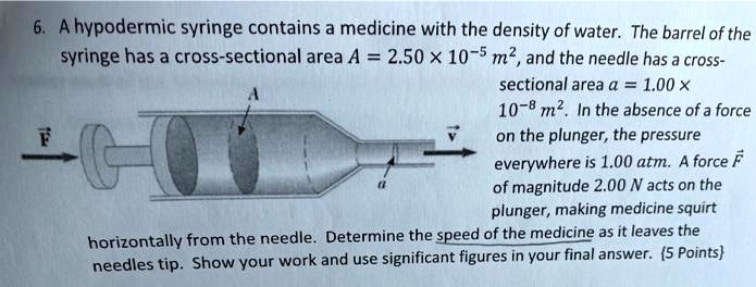 SOLVED: A hypodermic syringe contains a medicine with the density of ...