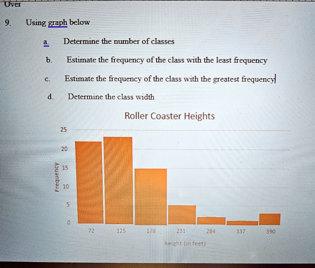 SOLVED: Uver 9. Using the graph below: a. Determine the number of ...