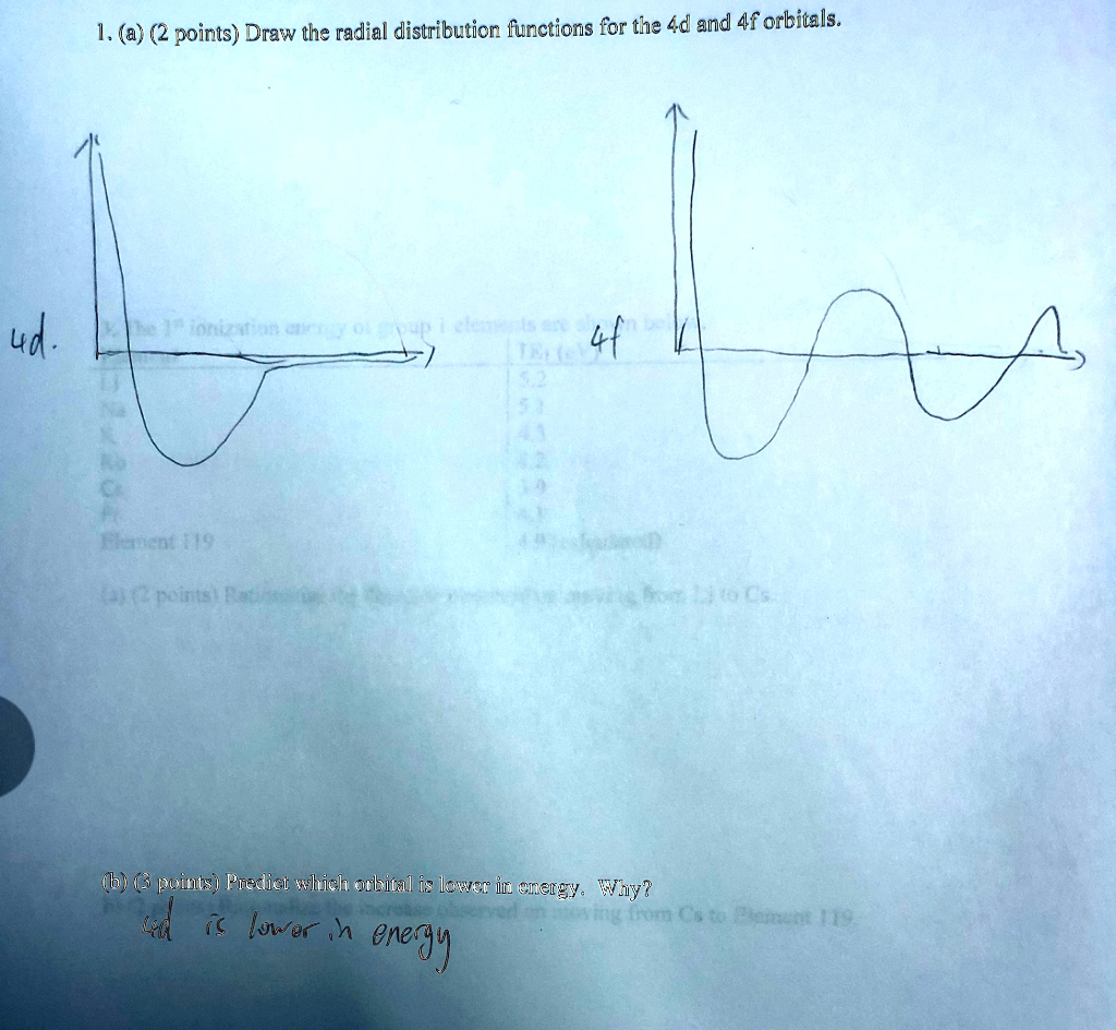 SOLVED: (a) (2 points) Draw the radial distribution functions for the ...