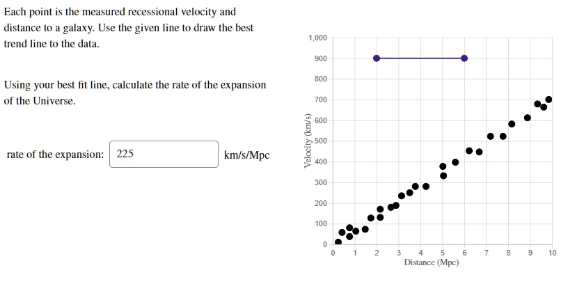 each point is the measured recessional velocity and distance t0 galaxy ...