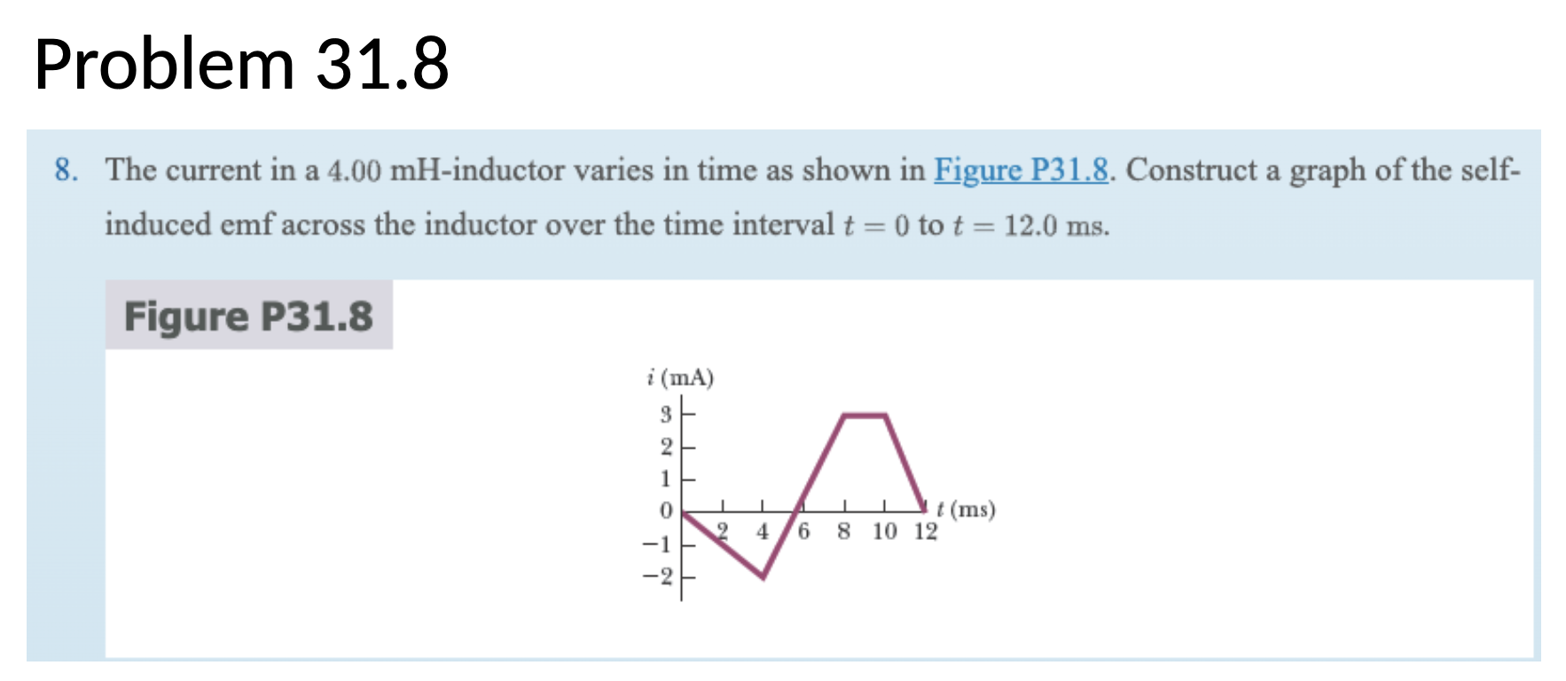 Problem 31.8 8. The current in a 4.00 mH -inductor varies in time as shown in Figure P31.8 ...