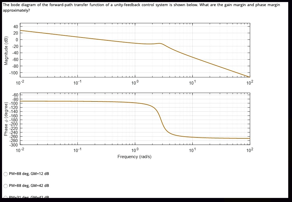 SOLVED: The bode diagram of the forward-path transfer function of a unity-feedback control ...