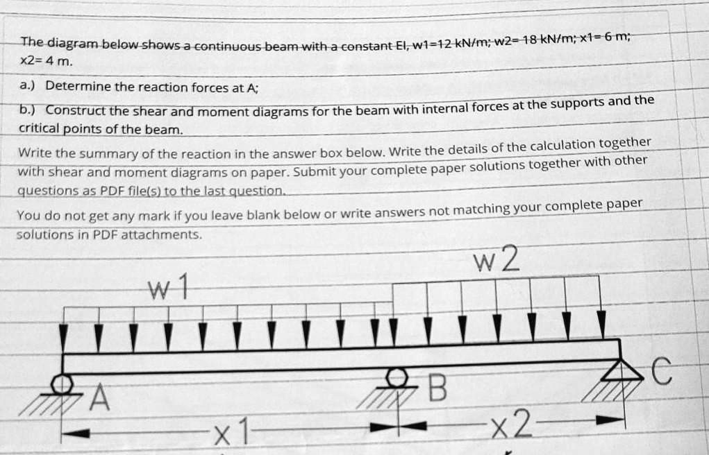 The diagram below shows a continuous beam with a constant El, w1=12 kN ...
