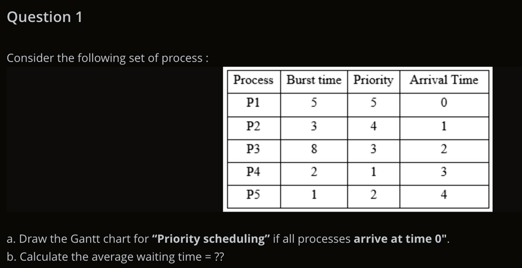SOLVED: Question 1 Consider the following set of process Process Burst time Priority Arrival ...