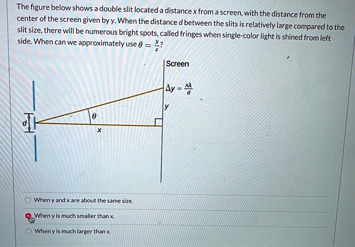The figure below shows a double slit located a distance x...
