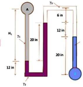 a manometer tube connecting two reservoirs is shown in the figure to ...