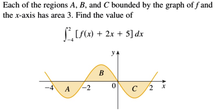 SOLVED: Each of the regions A, B, and C bounded by the graph of f and ...