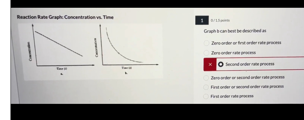Reaction Rate Graph: Concentration vs. Time 1 0/1.5 points Graph b can ...